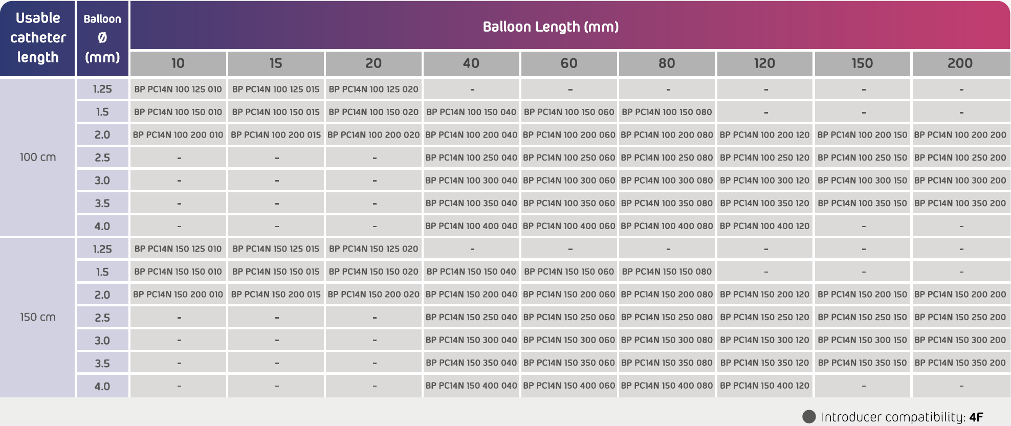 endoscout | Oceanus 14 Pro